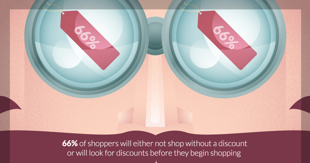 Retail Discounting Pitfalls and Opportunities — Infographic